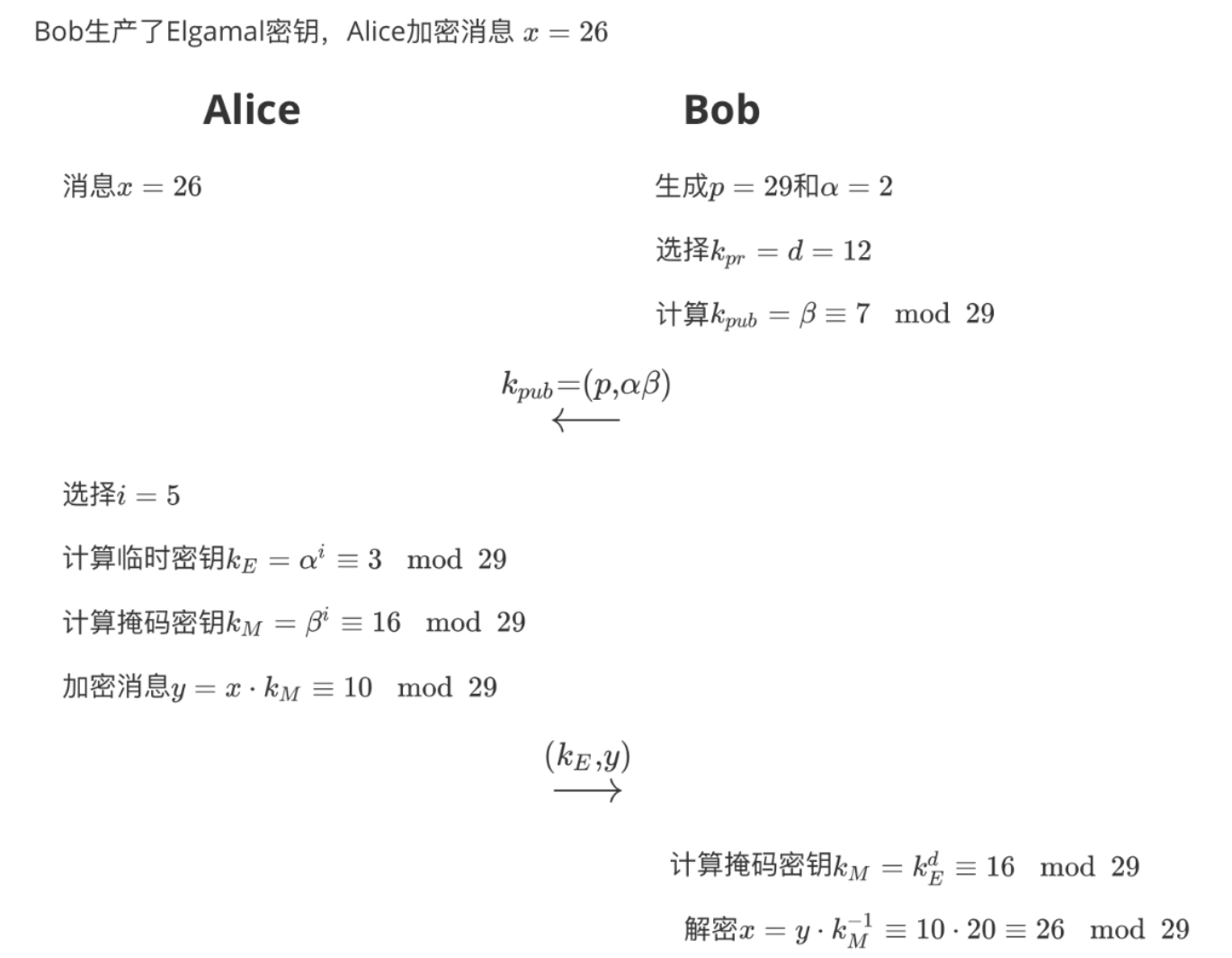 Elgamal加密方案基本原理与加密协议_the elgamal encryption protocol-CSDN博客